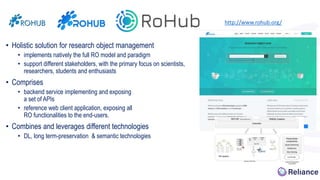 RELIANCE ROHub hackathon | PPT