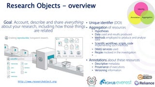 RELIANCE ROHub hackathon | PPT