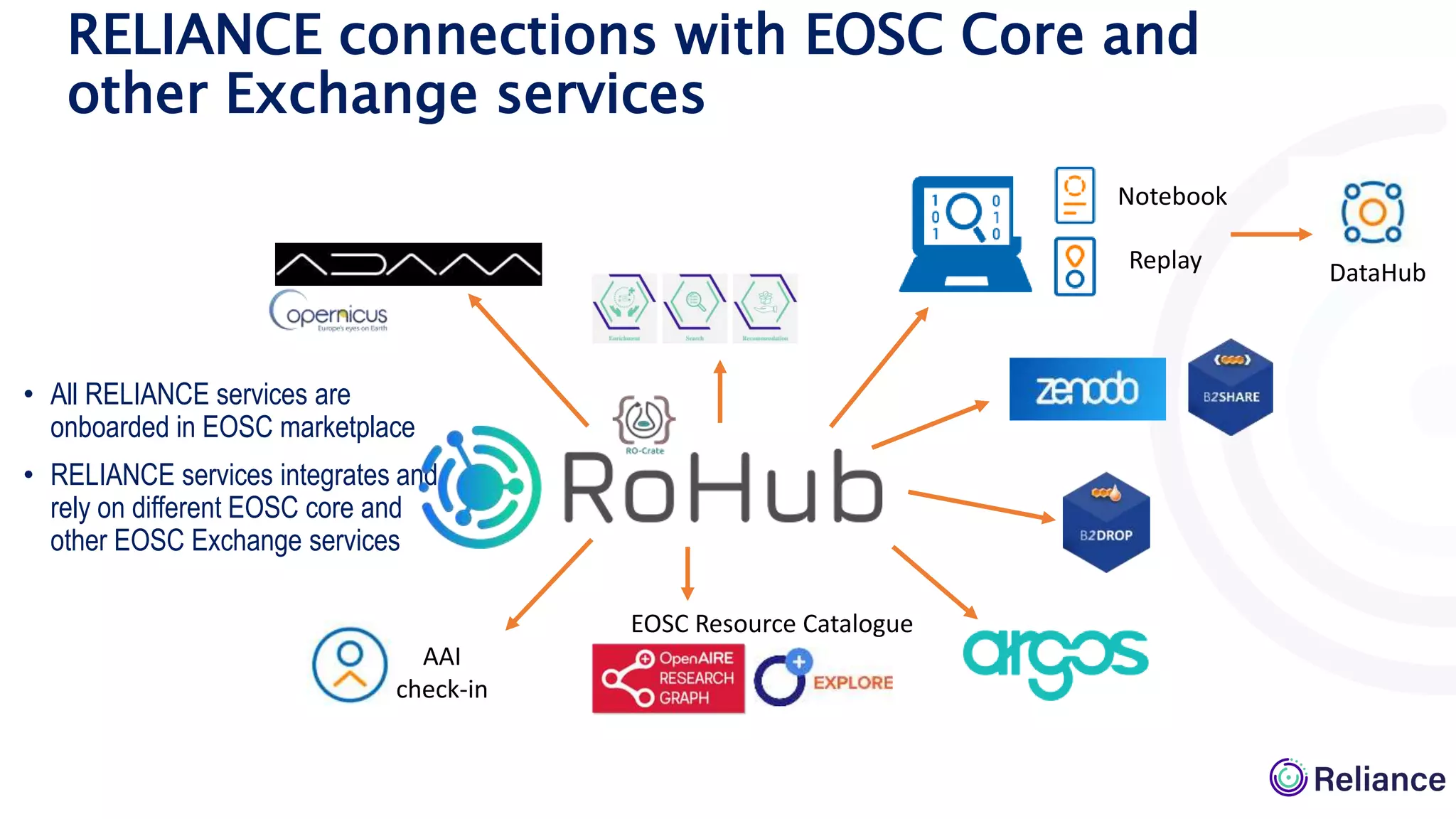 RELIANCE-services-final.pptx