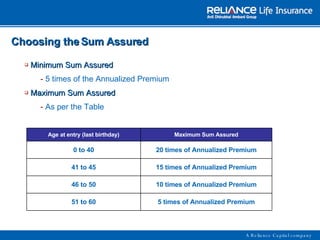 Reliance Super Invest Assure Plan V1s | PPT