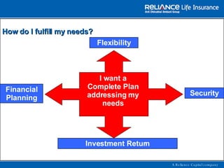 Reliance Super Invest Assure Plan V1s | PPT