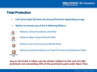 Reliance Super Invest Assure Plan V1s | PPT