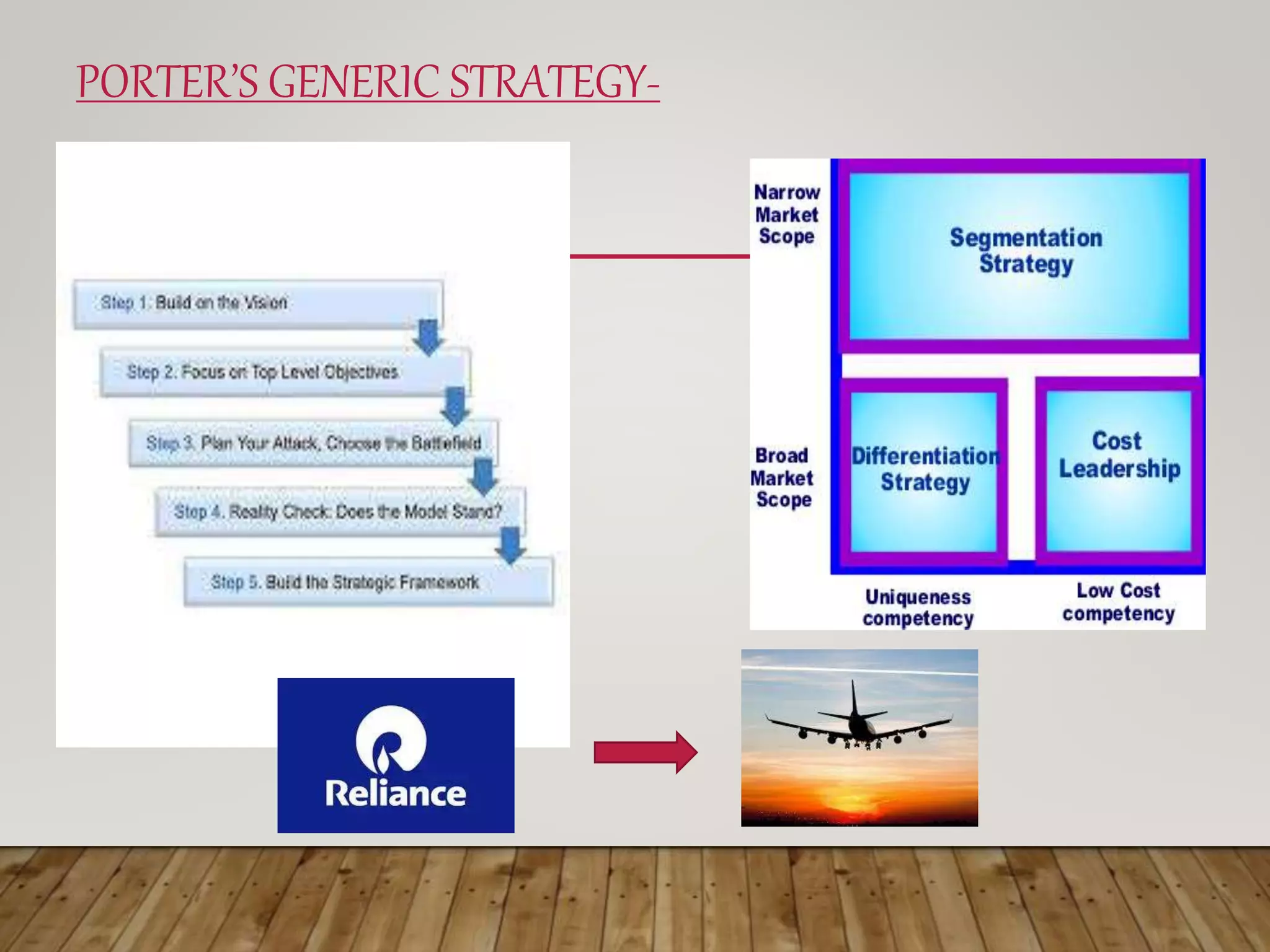 Reliance airlines | PPTX