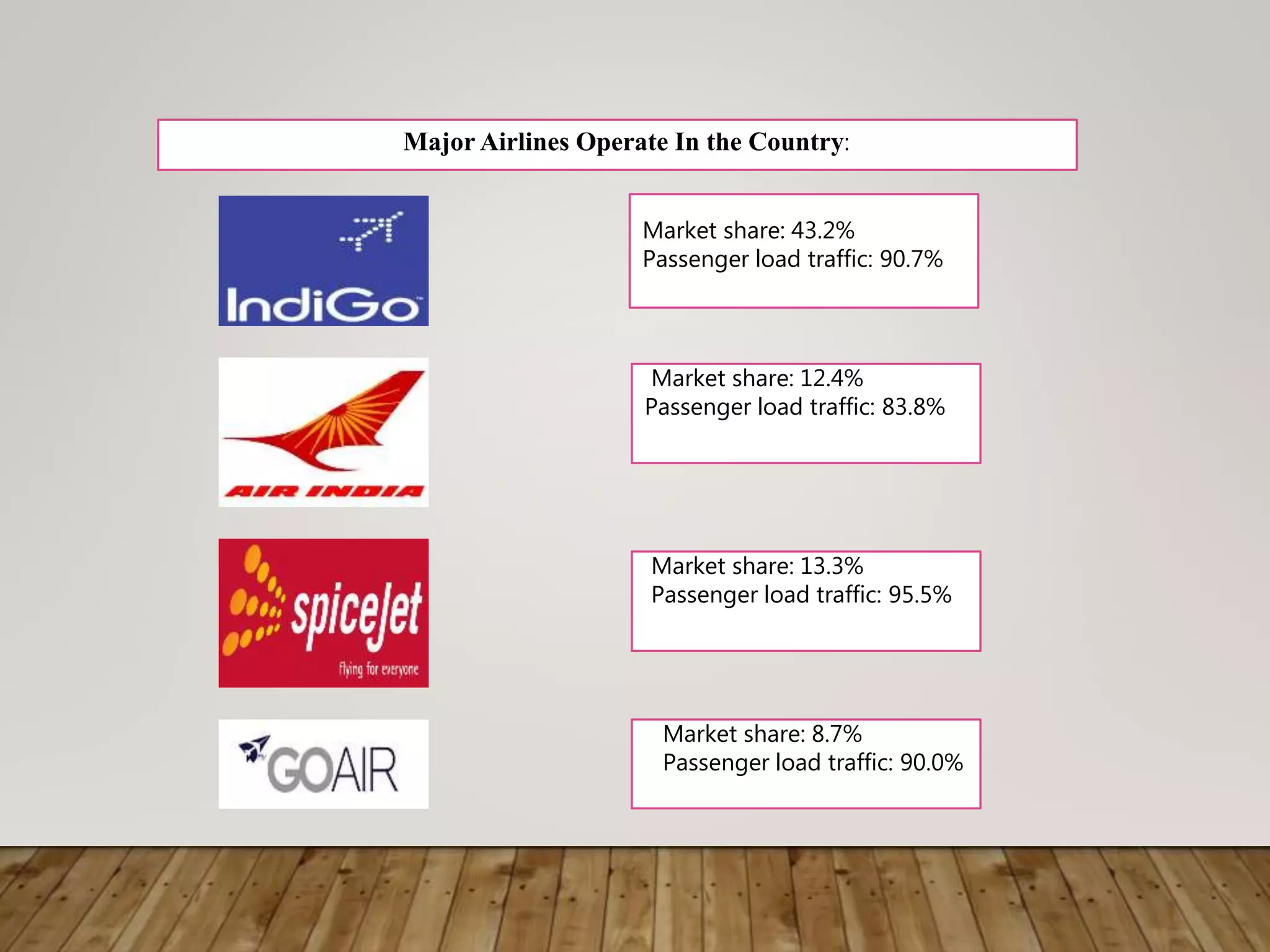 Reliance airlines | PPT