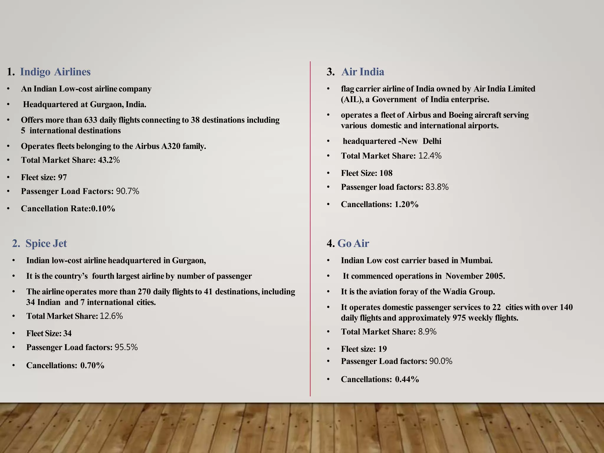 Reliance airlines | PPTX