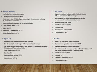 Reliance airlines | PPT