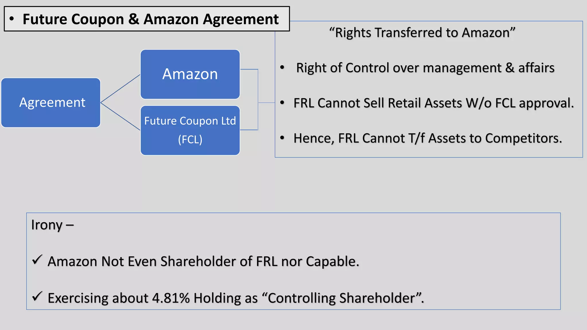 Reliance Future Amazon Dispute - BATTLE FOR INDIAN RETAIL | PPTX