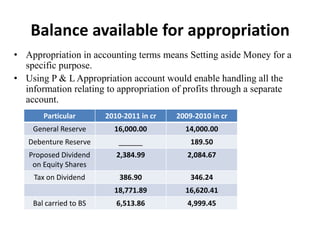 Reliance analysis | PPTX