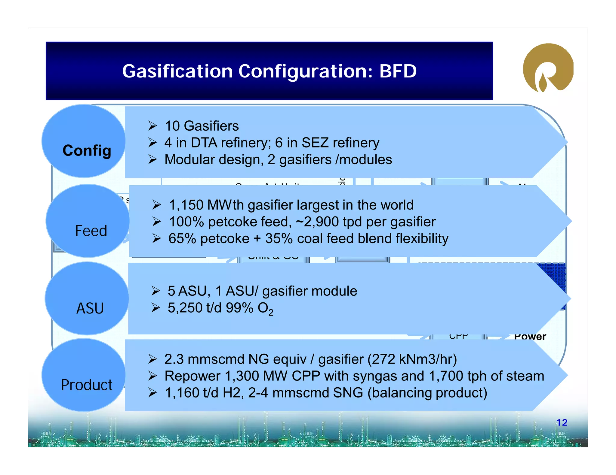 Reliance Refining Building Worlds Larges Coke Gasification Project | PDF