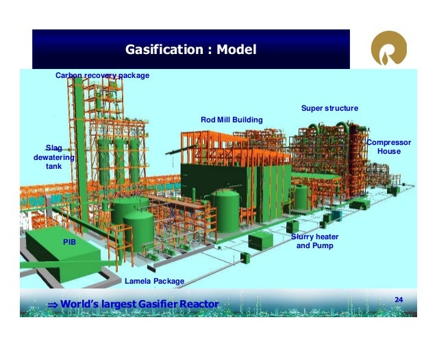 Use Of Selexol® Process In Coke Gasification To Ammonia Project – YLEAV