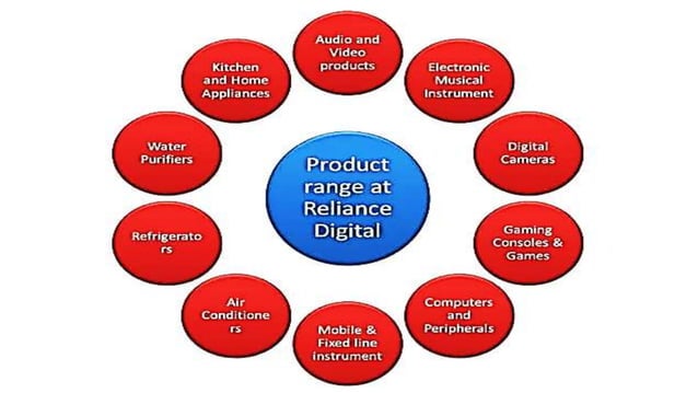 RELIANCE DIGITAL ppt presentation .pptx