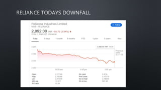 Reliance downfall 4% and Quarter 1 Results Expectations| Pledging of ...