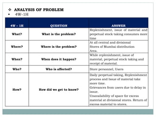 Reliance energy | PPTX | Logistics | Business