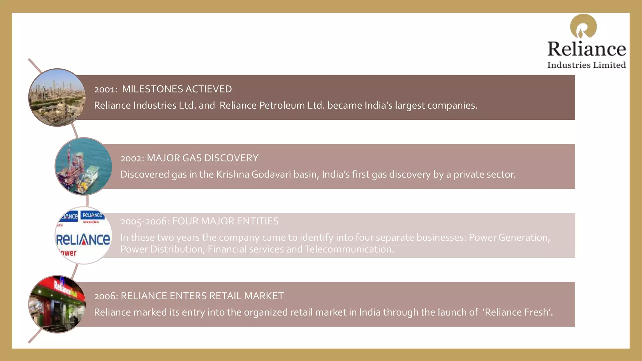 Reliance Retail - Marketing Mix | PPTX