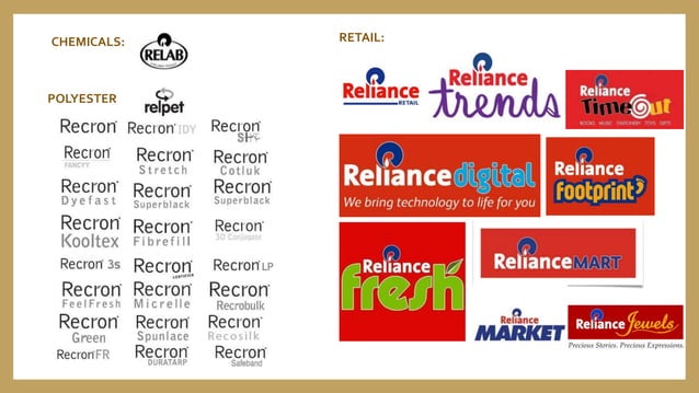 Reliance Retail - Marketing Mix | PPTX