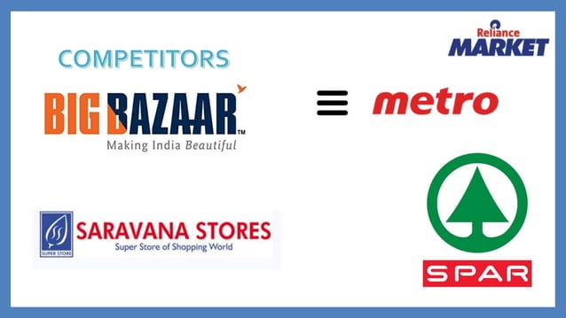 Reliance Retail - Marketing Mix | PPTX