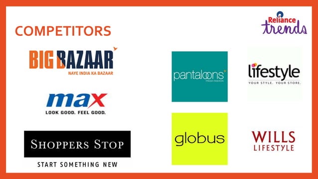 Reliance Retail - Marketing Mix | PPTX