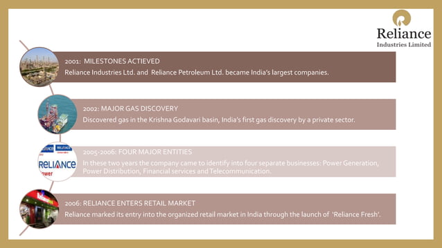 Reliance Retail - Marketing Mix | PPTX
