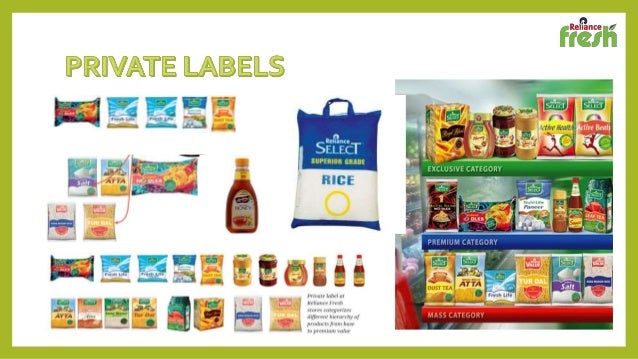 Reliance Retail - Marketing Mix