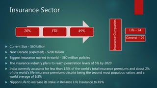 Reliance general insurance - opportunities in Online sector | PPTX