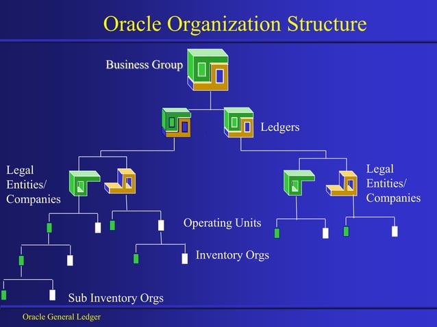 Reliance Group Structure.pptx