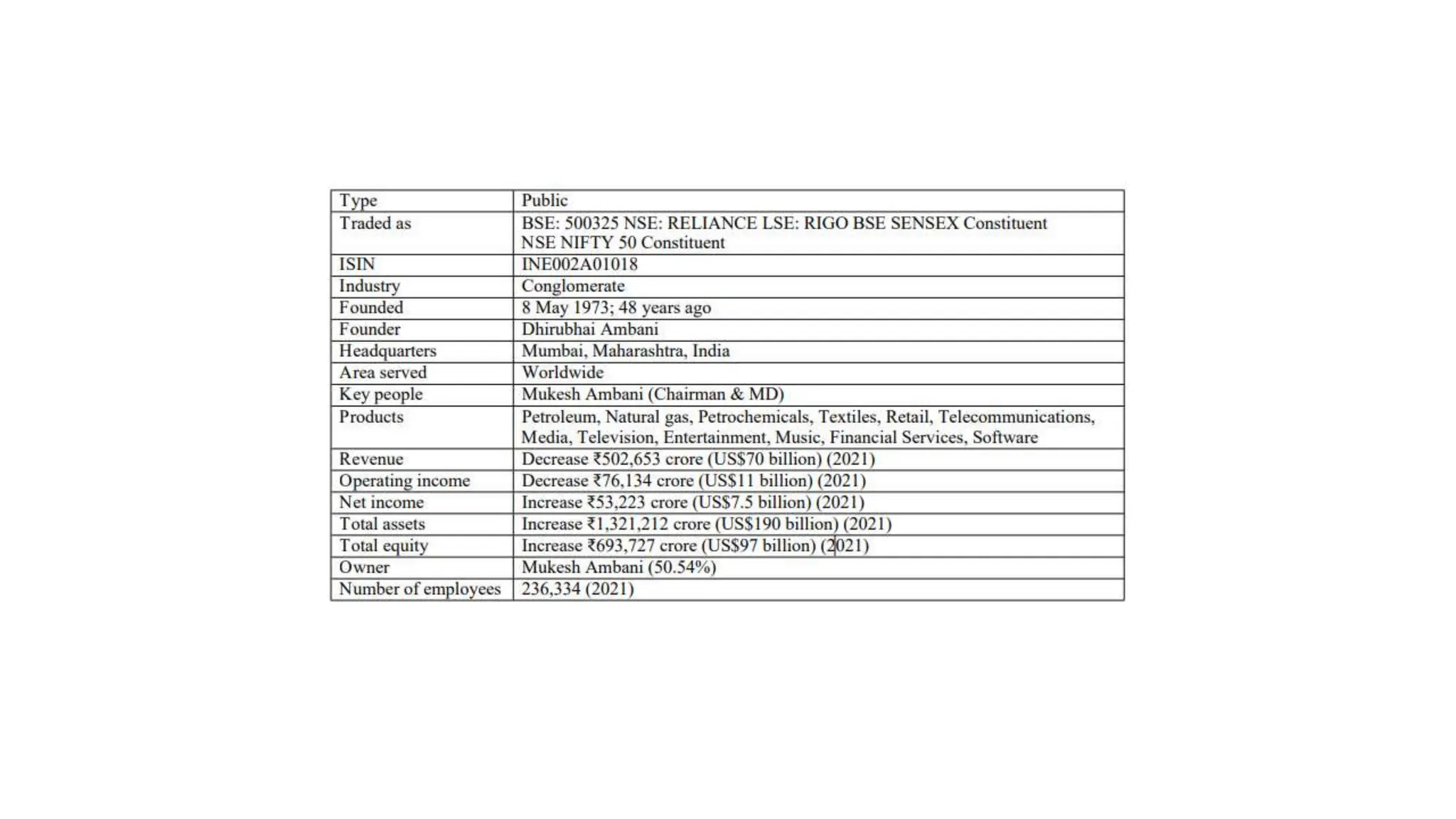 Reliance industries an overview of the company | PPTX