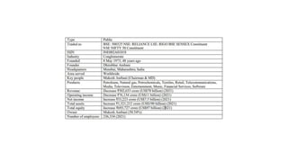 Reliance industries an overview of the company | PPTX