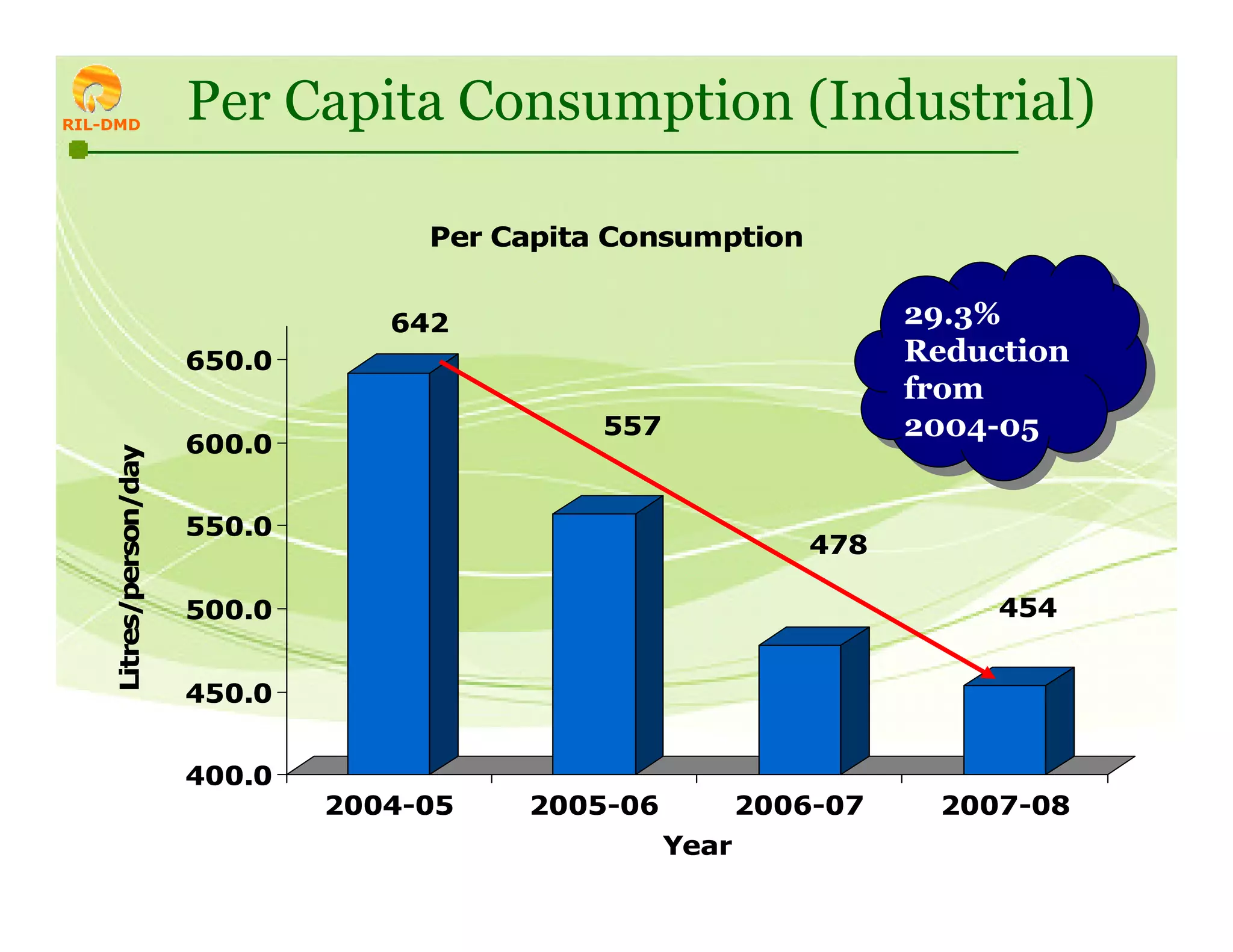 Reliance Industries Limited, Dahej | PDF