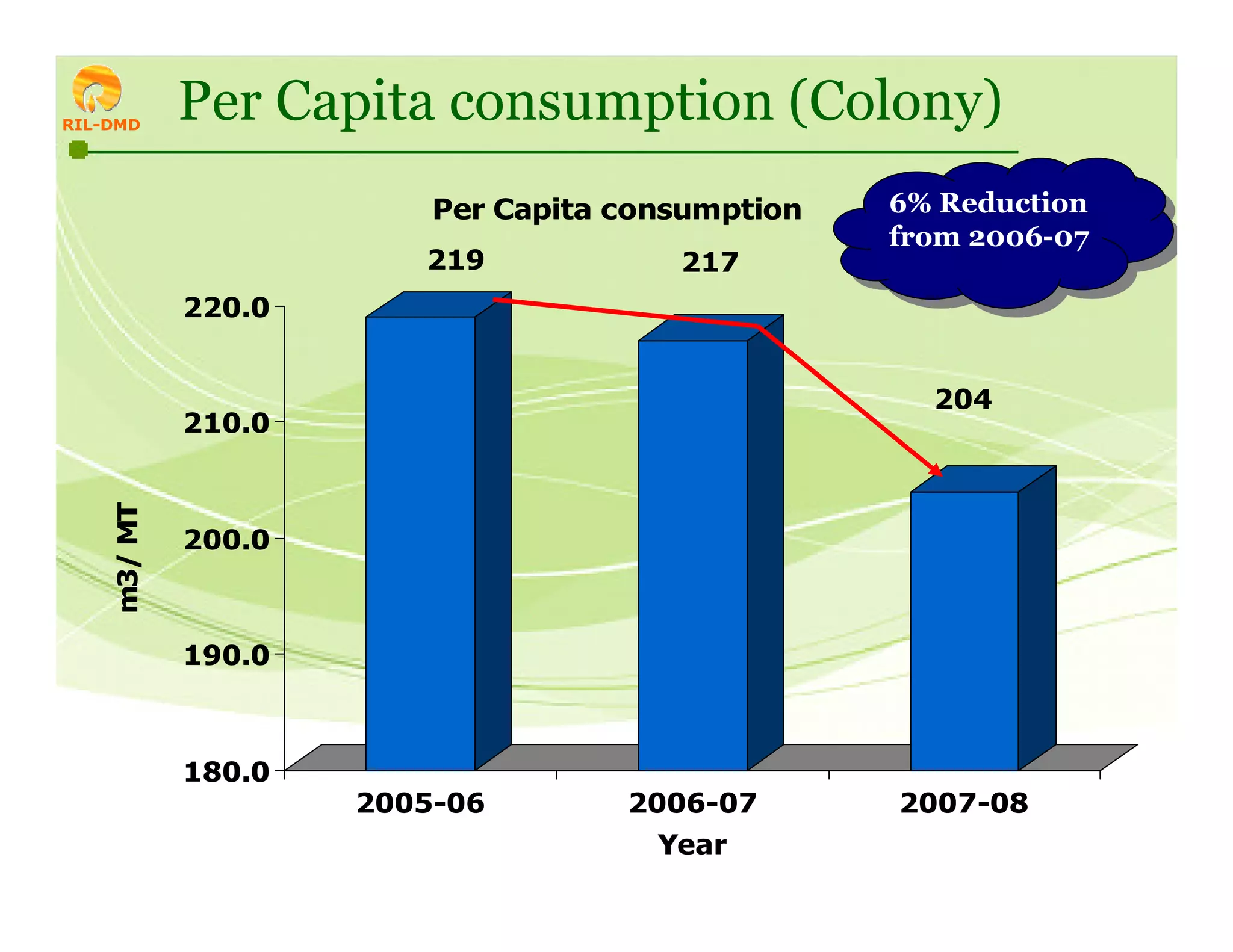 Reliance Industries Limited, Dahej | PDF