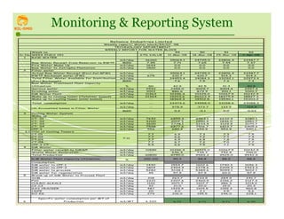 Reliance Industries Limited, Dahej | PDF