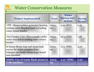Reliance Industries Limited, Dahej | PDF