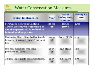 Reliance Industries Limited, Dahej | PDF