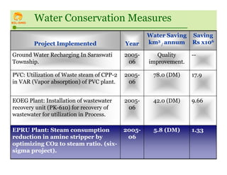 Reliance Industries Limited, Dahej | PDF
