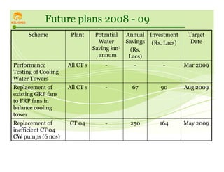 Reliance Industries Limited, Dahej | PDF