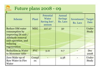 Reliance Industries Limited, Dahej | PDF