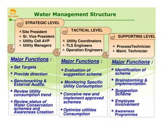 Reliance Industries Limited, Dahej | PDF