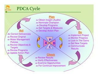 Reliance Industries Limited, Dahej | PDF