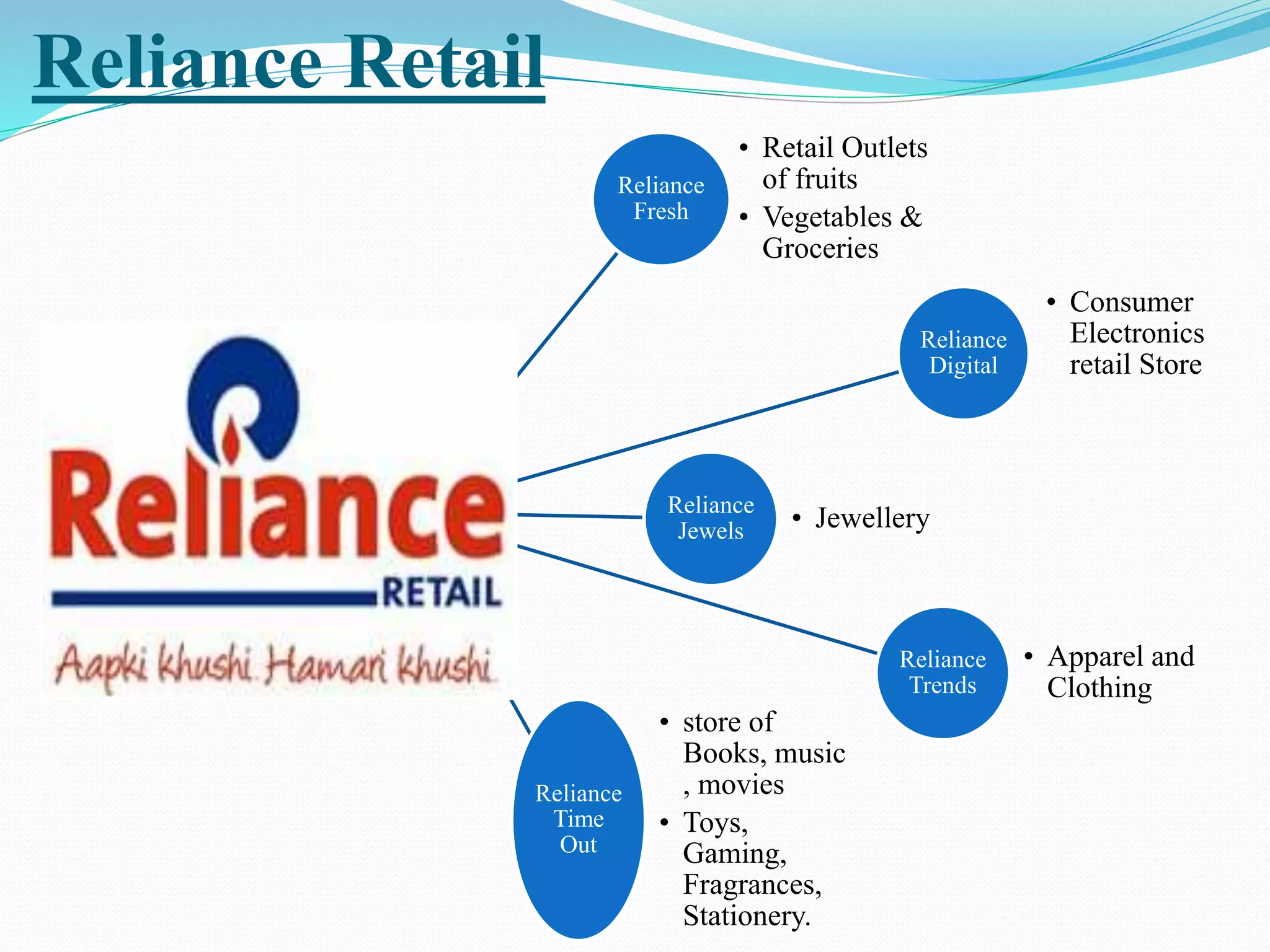 Reliance industries ltd. | PPTX