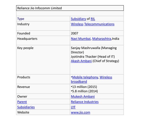 Ppt on Reliance jio | PPTX | Internet | Computing