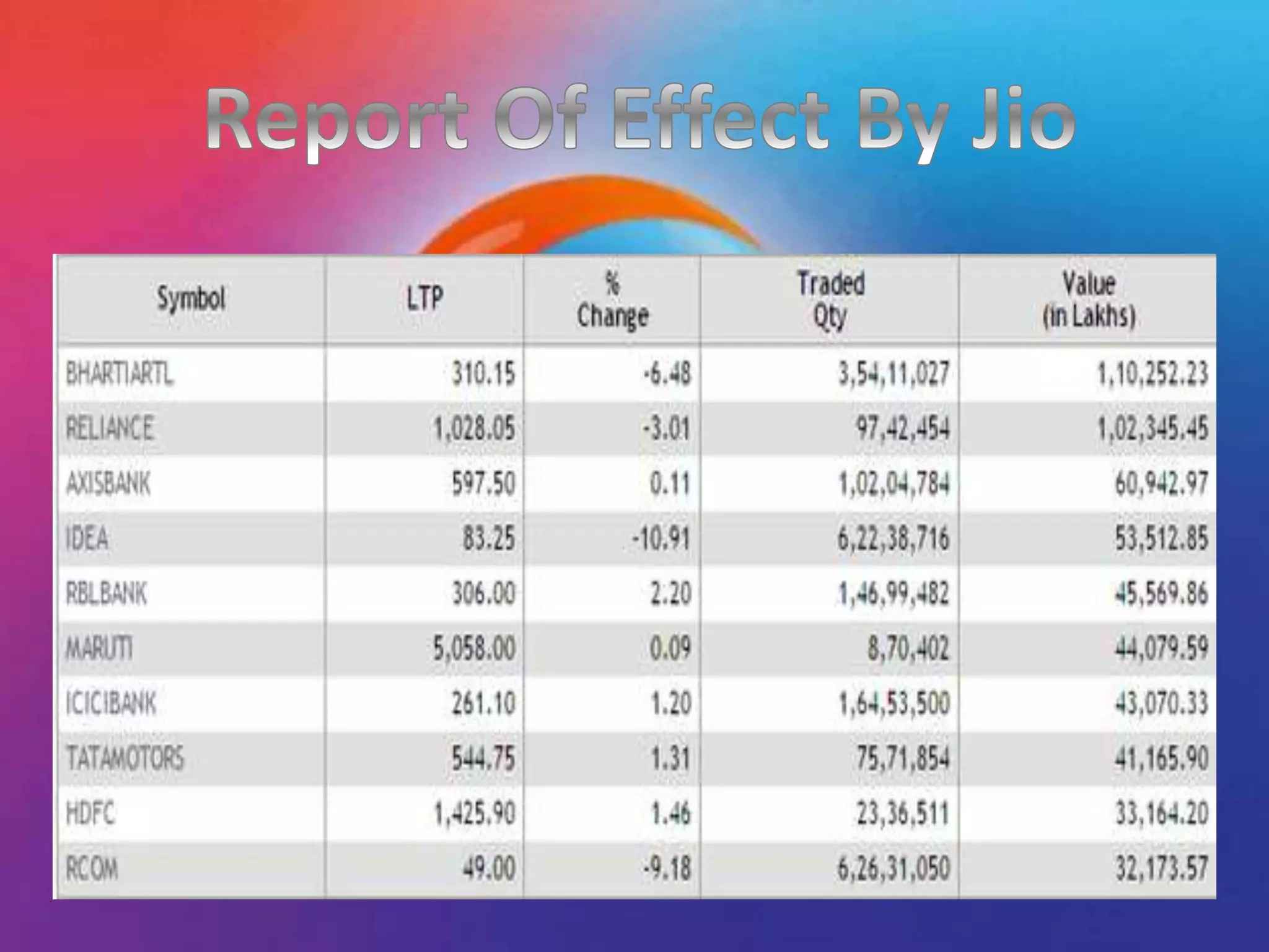 Reliance jio | PPTX | Telecommunications Industry | Industries