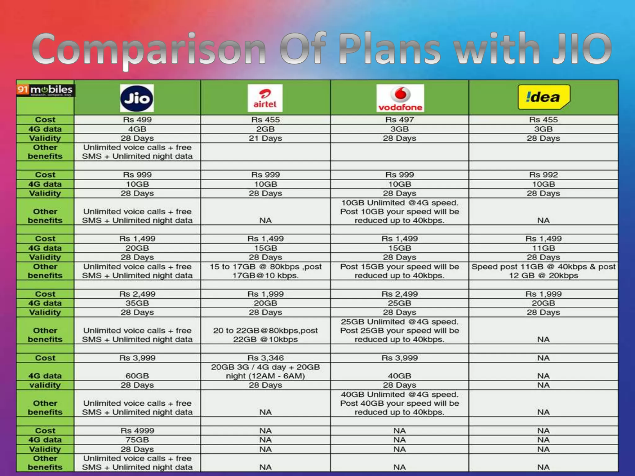 Reliance jio | PPTX | Telecommunications Industry | Industries