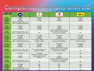 Reliance jio | PPTX | Telecommunications Industry | Industries