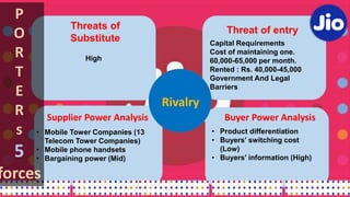 Reliance jio | PPTX