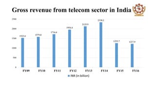 Reliance jio 4 g data war in indian telecom space | PPT