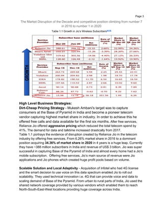 Reliance jio india the market disruption of the decade | PDF