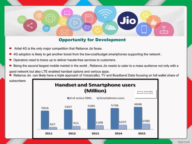 Reliance JIO PPT | PPT | Smartphones | Consumer Electronics