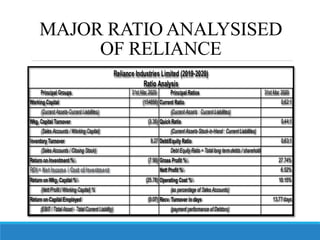 Reliance ltd. | PPTX