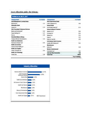Reliance Mutual Fund | DOCX