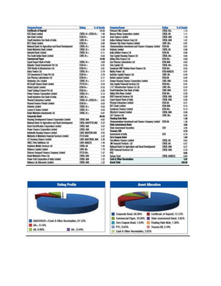 Reliance Mutual Fund | DOCX