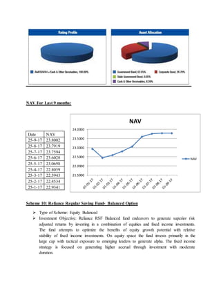 Reliance Mutual Fund | DOCX